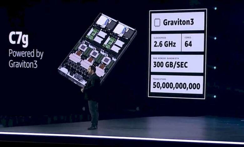 Graviton3: the new CPU from AWS